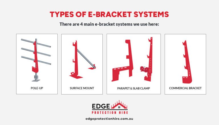 E-bracket Edge Protection - Versatile and Strong